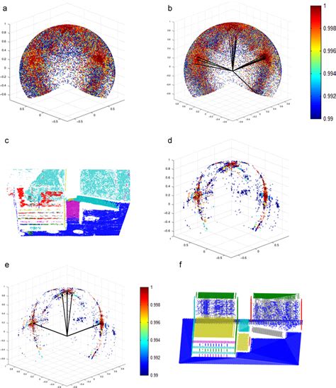 plane feature extraction from mesh models m and m s representing altar