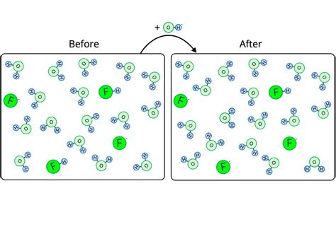 Acid Base Reactions Buffers Practice Questions Buffers Concepts Positive Physics