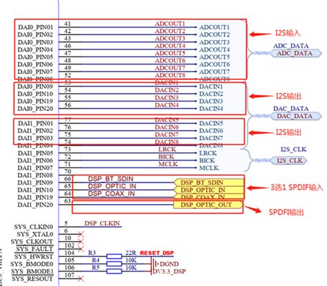 ADSP 21562 Q A ADSP SC5xx ADSP 215xx EngineerZone