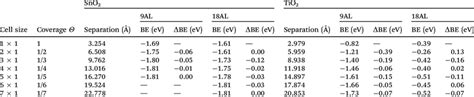 Binding Energy Per Molecule Be Of The Adsorbate Substrate System With