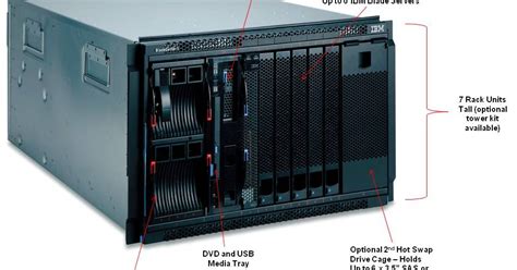 New X86 Servers From IBM DCD