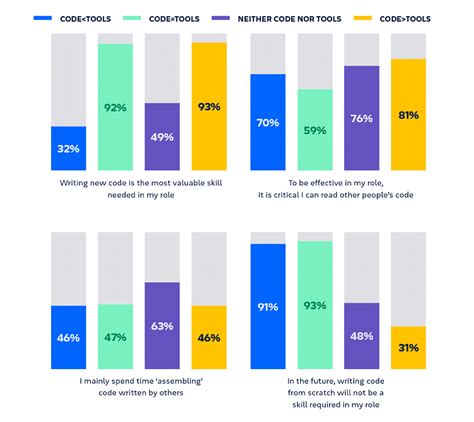 Developers Dilemma Code From Scratch Or Assemble Existing Code Shiftmag