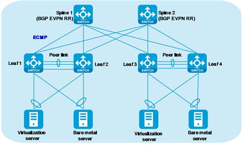 Support H C Data Center Network Solution Underlay Network Design Guide W H C
