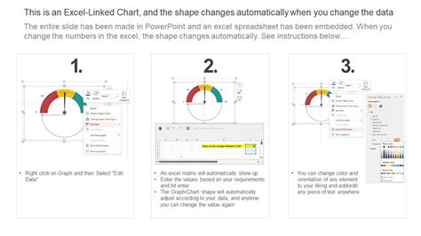 Project Metrics Dashboard With Speedometers Themes PDF
