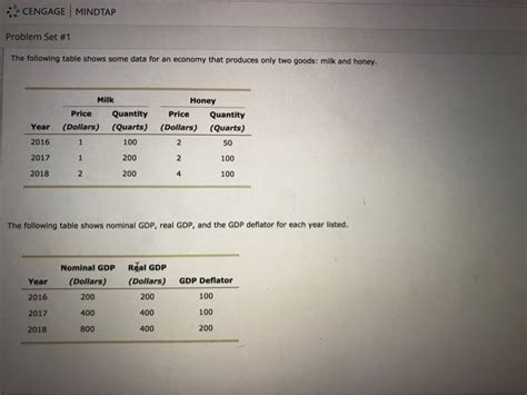 Solved CENGAGE MINDTAP Problem Set The Following Table Chegg