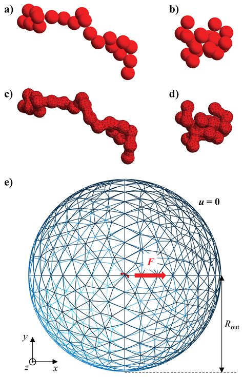 Applied Sciences Free Full Text Sedimentation Of Fractal Aggregates In Shear Thinning Fluids