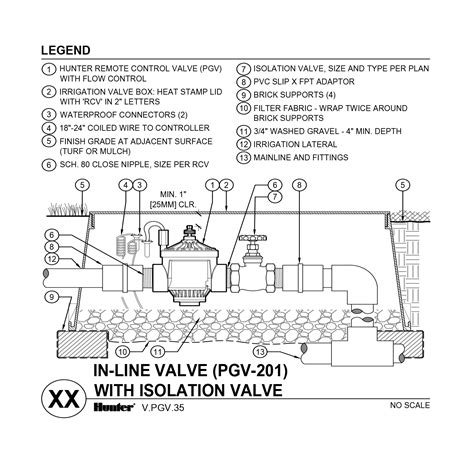 sprinkler valve explained at danita foster blog