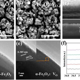 Xps Spectra Of Fe O And Fe O Vo After H Calcination A O Download Scientific