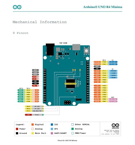 Arduino Uno R4 Minima - MakerHero
