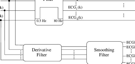 Block Diagram Showing The Steps For Ecg Signal Preprocessing And