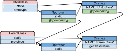 Классы в Js Класс базовый синтаксис