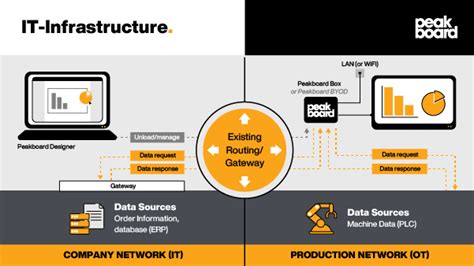 What Is Scada Understanding The Backbone Of Modern Industrial Automation