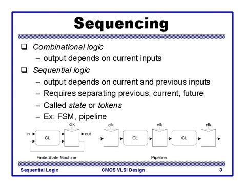 Introduction To CMOS VLSI Design Sequential Circuits Sequential