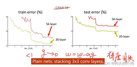 卷积神经网络CNN 实战案例 GoogleNet 实现手写数字识别 源码详解 深度学习 Pytorch笔记 B站刘二大人 这里我们可以看出 kernel 可以提取