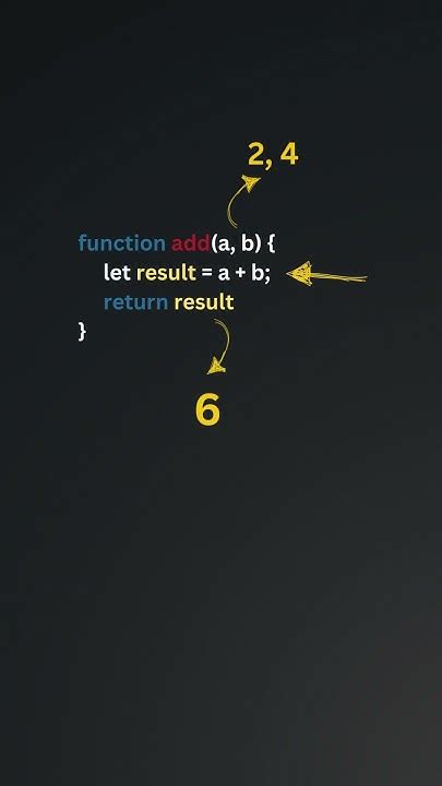 🚀 What Is A Function In Javascript 🤔 Jsbasics Learncode Youtube