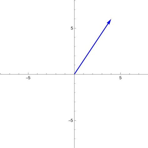 Plotting Easy Way To Plot A Vector As An Arrow Mathematica Stack Plotting Easy Way To Plot A Vector As An Arrow Mathematica Stack