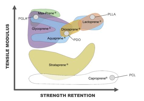 Bioresorbable Polymers For Implantable Medical Devices Poly Med