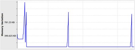 Handle Axis Formatters That Are Lossy Major Vs Minor Ticks · Issue