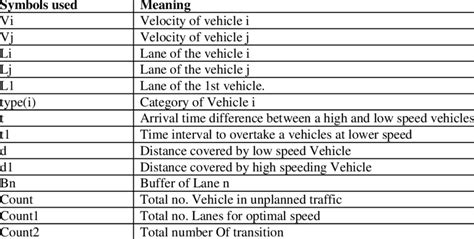 Symbolic Interpretation Used In Algorithms Download Table