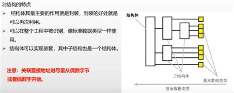 St语言 5数据结构数组结构体枚举引用联合指针st语言指针 Csdn博客 St语言 5数据结构数组结构体枚举引用联合指针st语言指针 Csdn博客