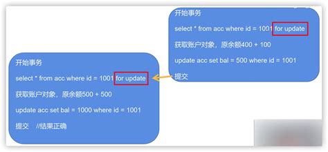 it老齐架构300讲笔记 021 京东金融是如何通过乐观锁解决并发数据冲突 it老齐 乐观锁解决并发冲突 csdn博客