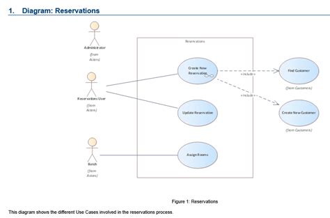 Using Document Script Fragments In Sparx Ea Bellekens