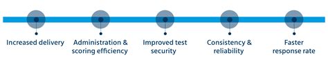 Inside The Virtual Exam Room A Deep Dive Into Computer Based Testing