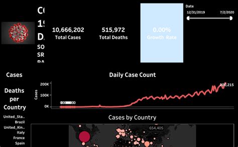 Soumya Sri Rath On Linkedin Dataanalysis Tableaupublic Tableau