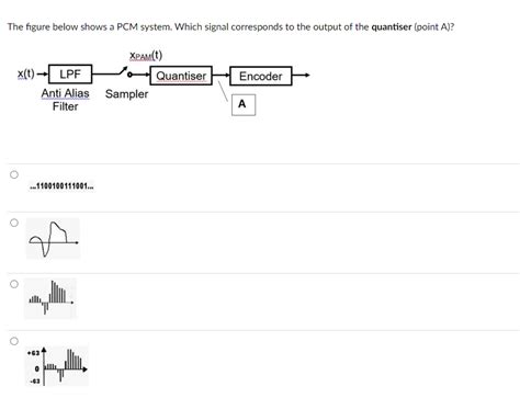 solved the figure below shows a pcm system which signal