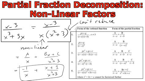Partial Fraction Decomposition Exercises With Answers Pdf Wendy