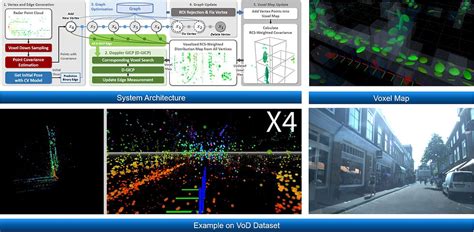 Radar Only Odometry Using 4d Imaging Radar