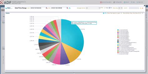 ADF Performance Tuning A Field Report