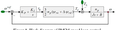 Figure 1 From Cascaded Robust Fault Tolerant Predictive Control For