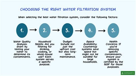 Types Of Water Filtration System Which One Is Right For You Sigma Earth