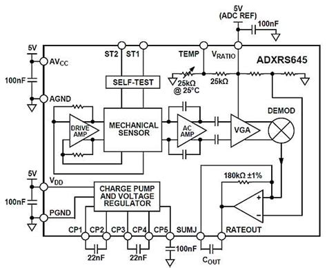 Mems Gyroscope Precision Inertial Sensing In Harsh High Temperature