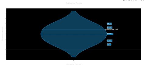 Violin Plot Loses Hover Text Formatting Plotlyjs Plotly Community