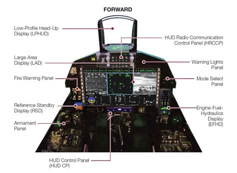Boeing F 15ex Da Usaf Realiza O Primeiro Voo Poder Aéreo Aviação
