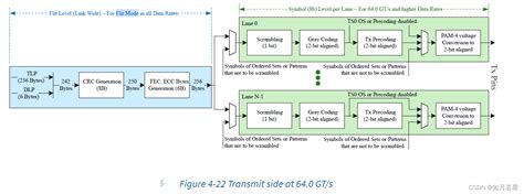 Pcie6 0 Flit Mode Operation Csdn博客