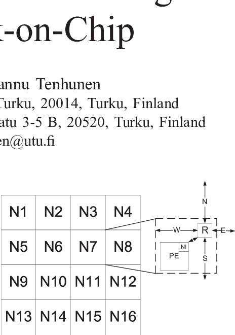 An Example Of 4×4 Noc Using Mesh Topology Download Scientific Diagram