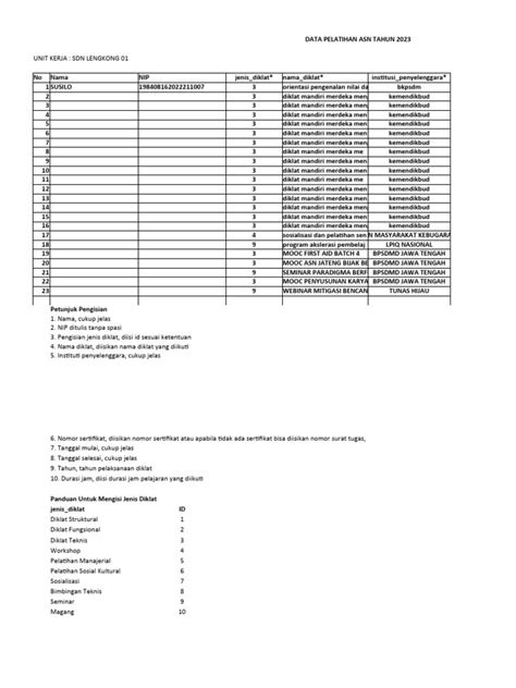 Form Data Pelatihan 2023 Pdf