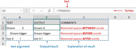 Excel Trim Function Easy Way To Remove Extra Spaces