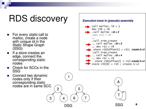 ppt recursive data structure profiling powerpoint presentation free