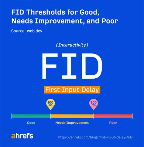 Improving First Input Delay FID Tips For Faster Interactions