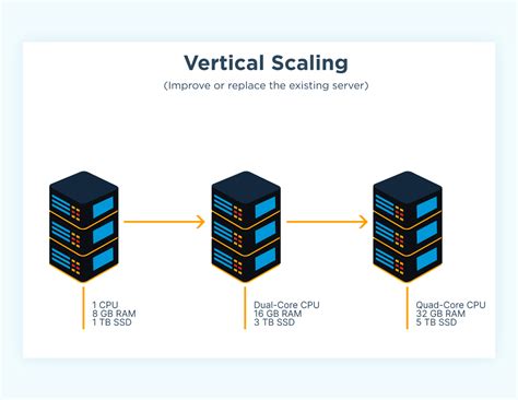 Horizontal Vs Vertical Scale Eric Khanh