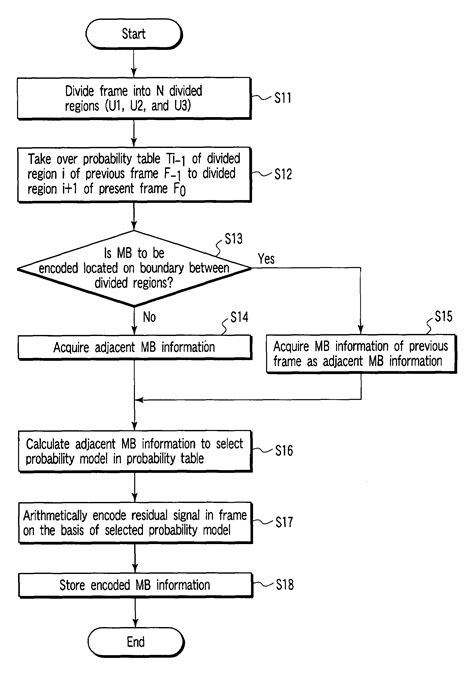 Encoding Circuit Decoding Circuit Encoder Circuit Decoder Circuit And Cabac Processing