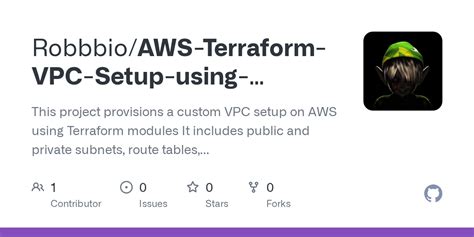Github Robbbio Aws Terraform Vpc Setup Using Modules This Project Provisions A Custom Vpc