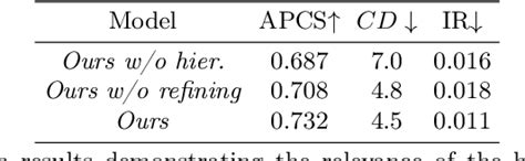 Table 2 From Transcad A Hierarchical Transformer For Cad Sequence