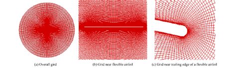 Overview Of Computational Grid Download Scientific Diagram