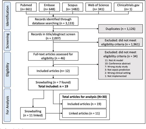 Figure 1 From Deployment Of Machine Learning Algorithms To Predict