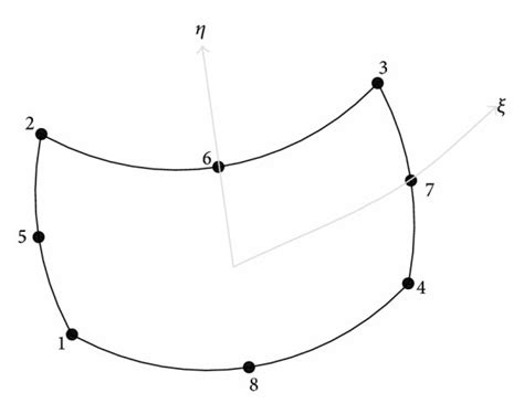 An Eight Noded Finite Element Download Scientific Diagram